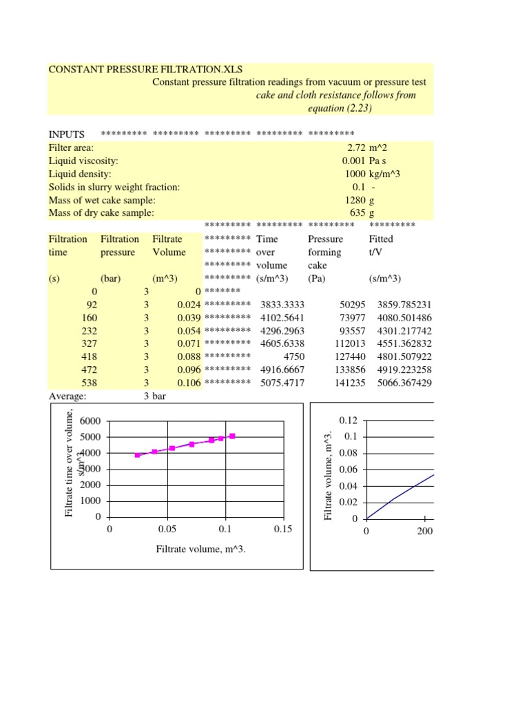Constant Pressure Filtration