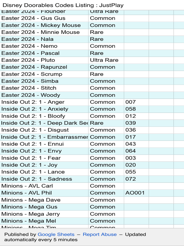 Disney Doorables Codes Listing - Google Drive | PDF