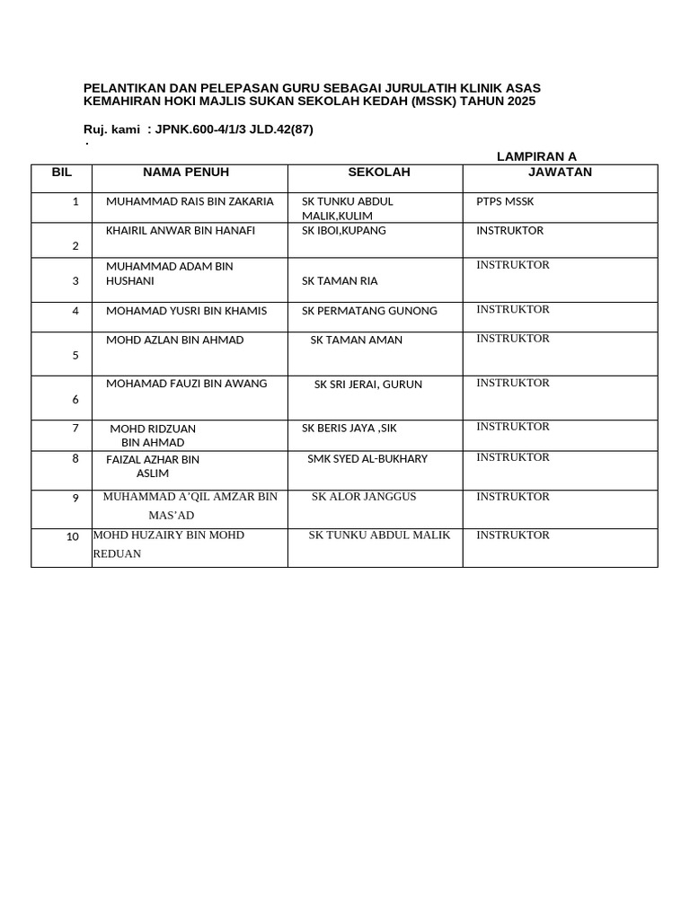 Jurulath Klinik Asas Hoki Daerah Baling 2025 | PDF