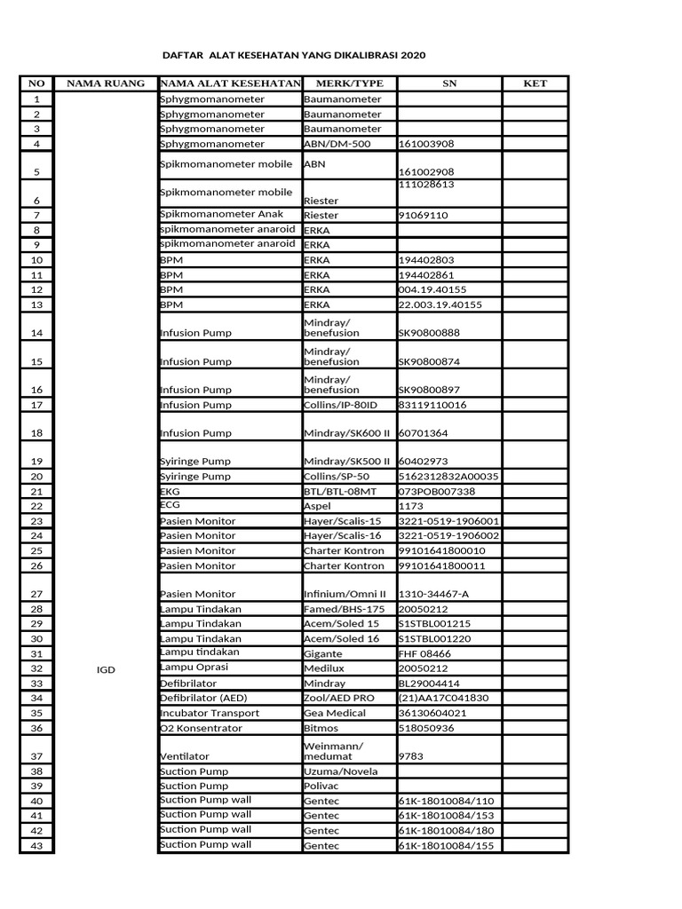 Dafatar Alat Elektromedik Yang Akan Dikalibrasi 2020 | PDF | Equipment ...