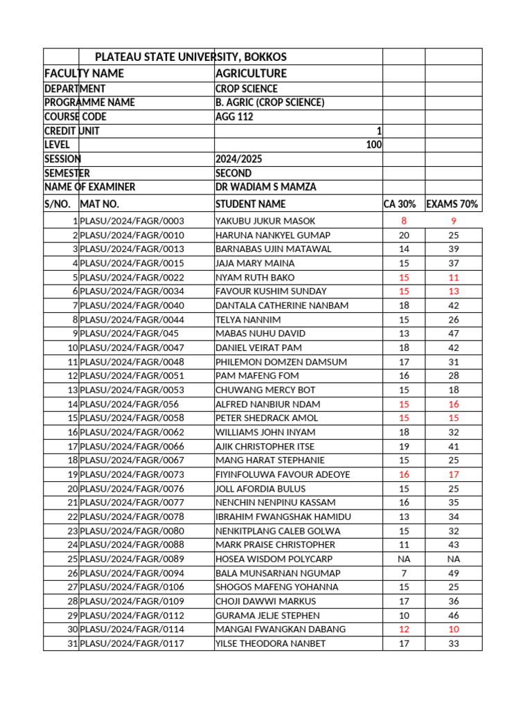 Faculty of Agric CA Sheet For 100 Level 2024-2025 Academic Session | PDF