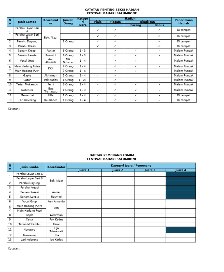 Catatan Penting Seksi Hadiah | PDF