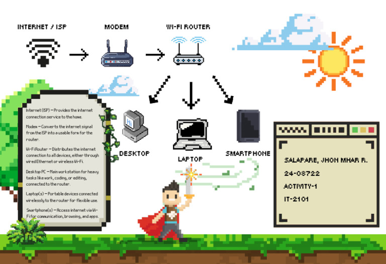 Home Office Network Diagram | PDF