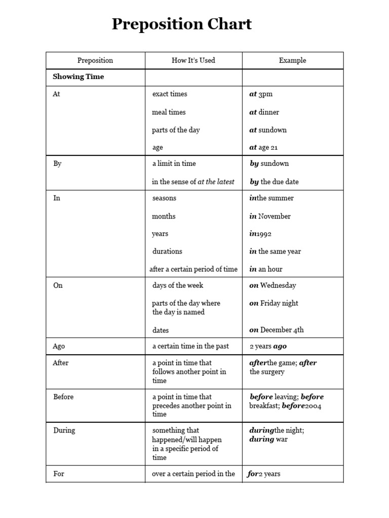 Share Preposition Chart Pdf