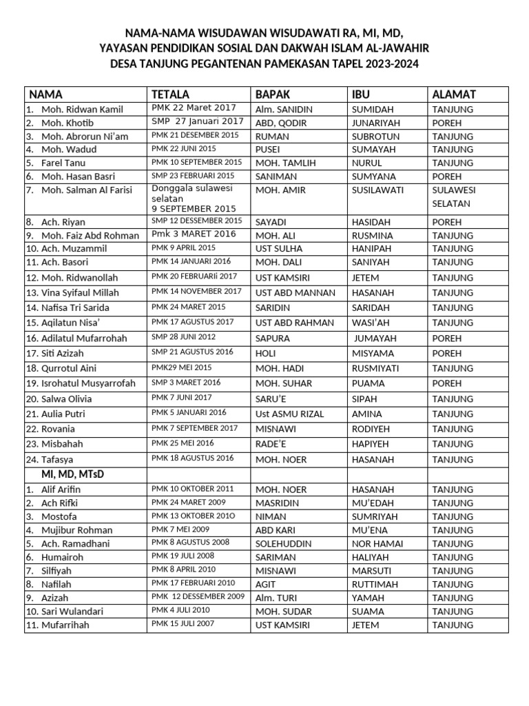Nama-Nama Calon Wisuda | PDF