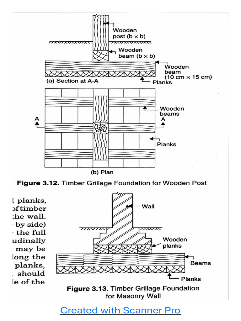 Timber and Concrete Foundation Designs | PDF | Foundation (Engineering ...