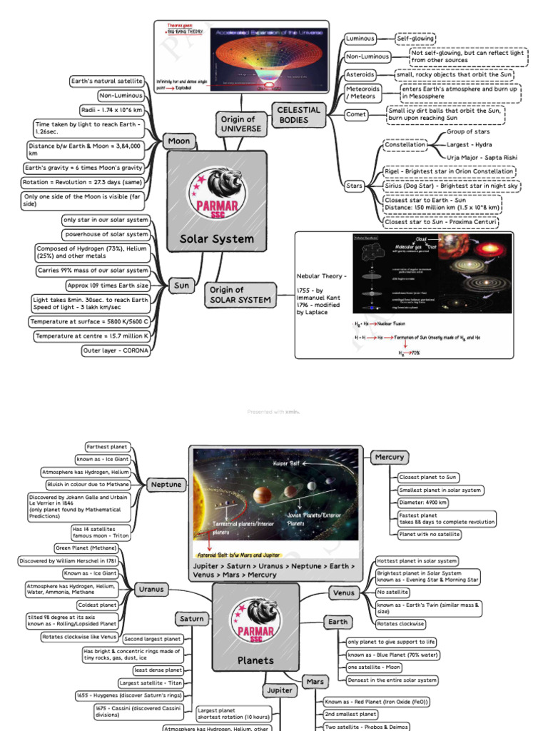 Geography Mindmap by Parmar SSC English Medium | PDF | Planets | Solar System