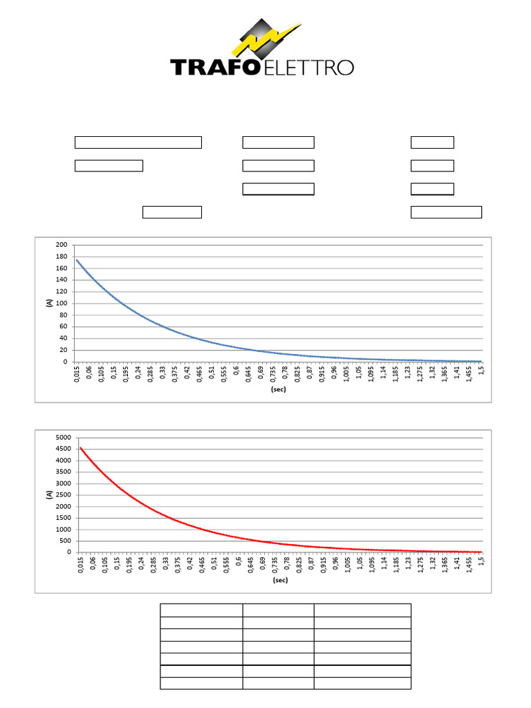 Inrush Current Table | PDF