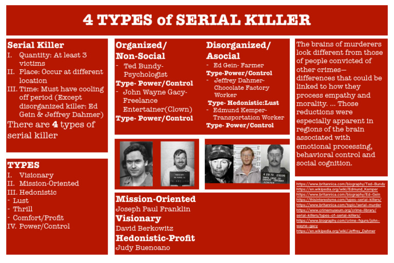 Serial Killer (New) | PDF