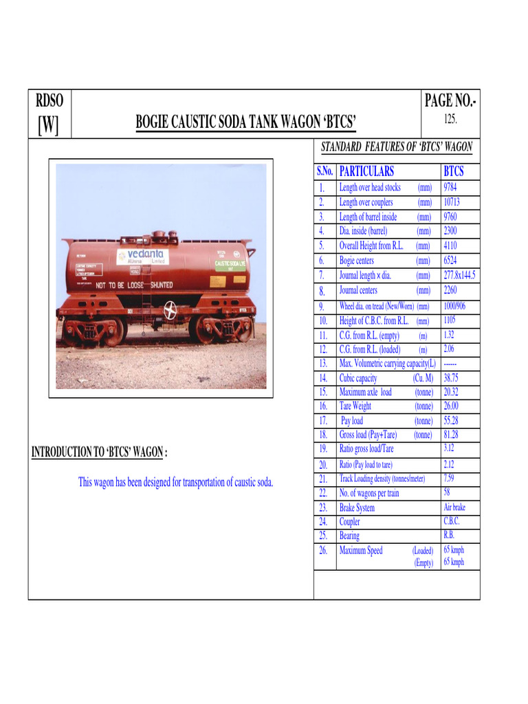 Data Sheet Btcs | PDF | Rail Transport | Rolling Stock