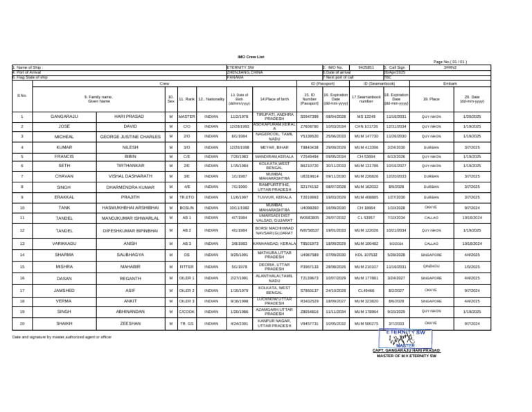 IMO CREW LIST Arrival ZHENJIANG | PDF