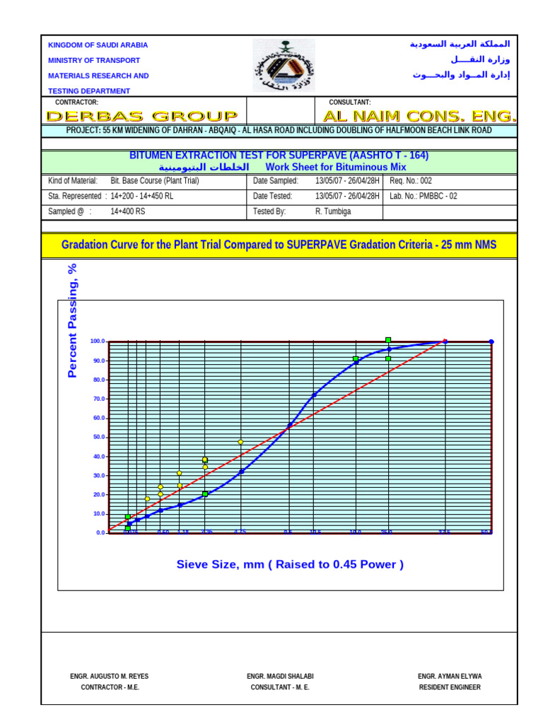 Extraction & Gradation- December | PDF