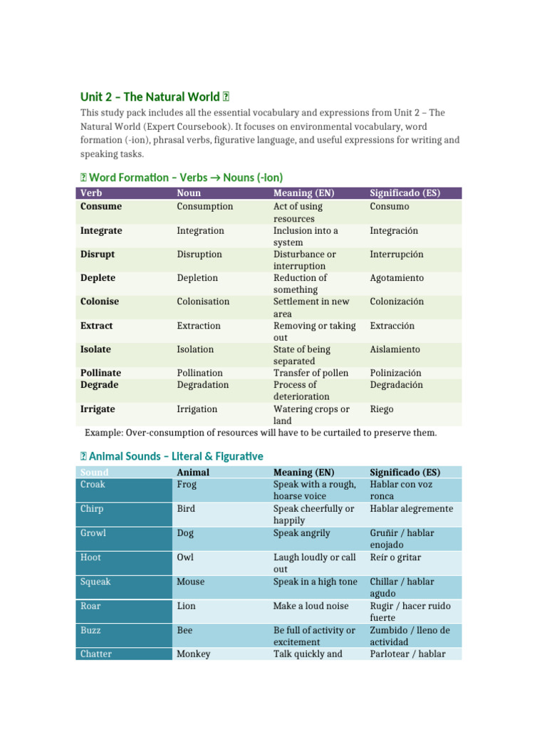 Vocabulary for Environmental Studies | PDF