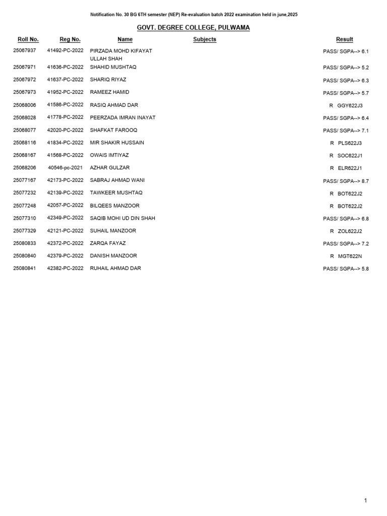 College Result | PDF