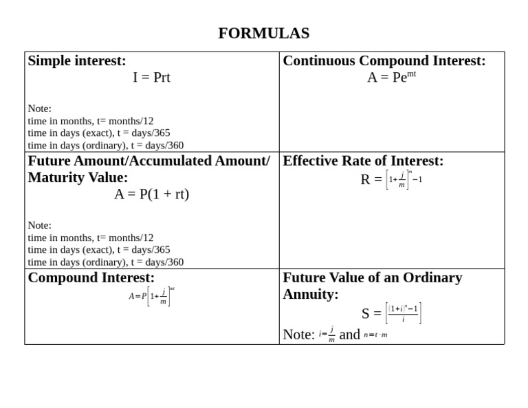 Formulas | PDF