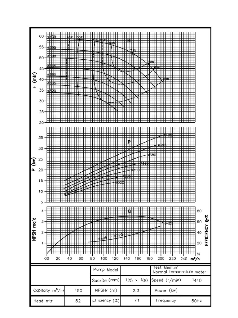 055 SCPP 100 40 Curve 1440 | PDF