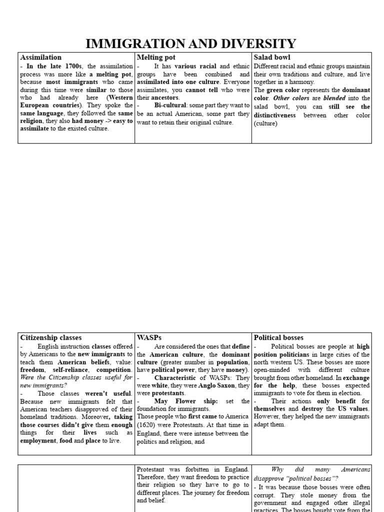 American Culture and Diversity A Comprehensive Overview Mon Van Hoa My ...