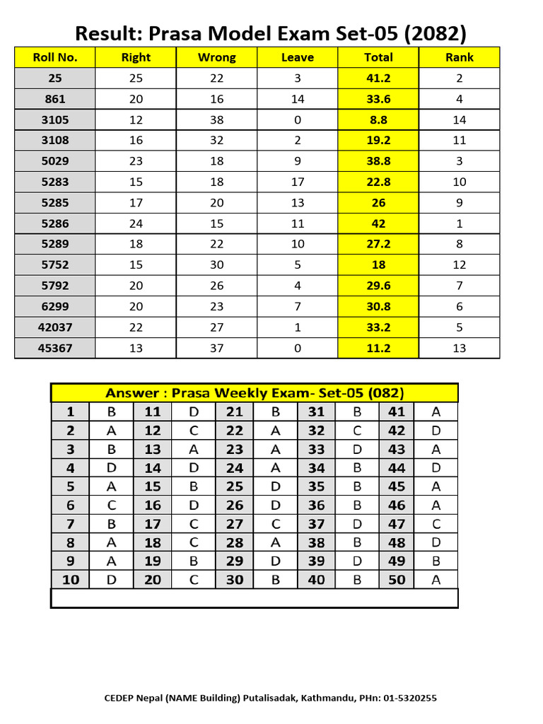 Prasa Model Set-05 (2082) Result & Answer_929a03cc-3280-442e-8efe-Dabfd9b8d19e | PDF