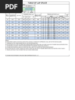 ACI 318 Lap Splice Standards Table | PDF | Physical Sciences | Building ...