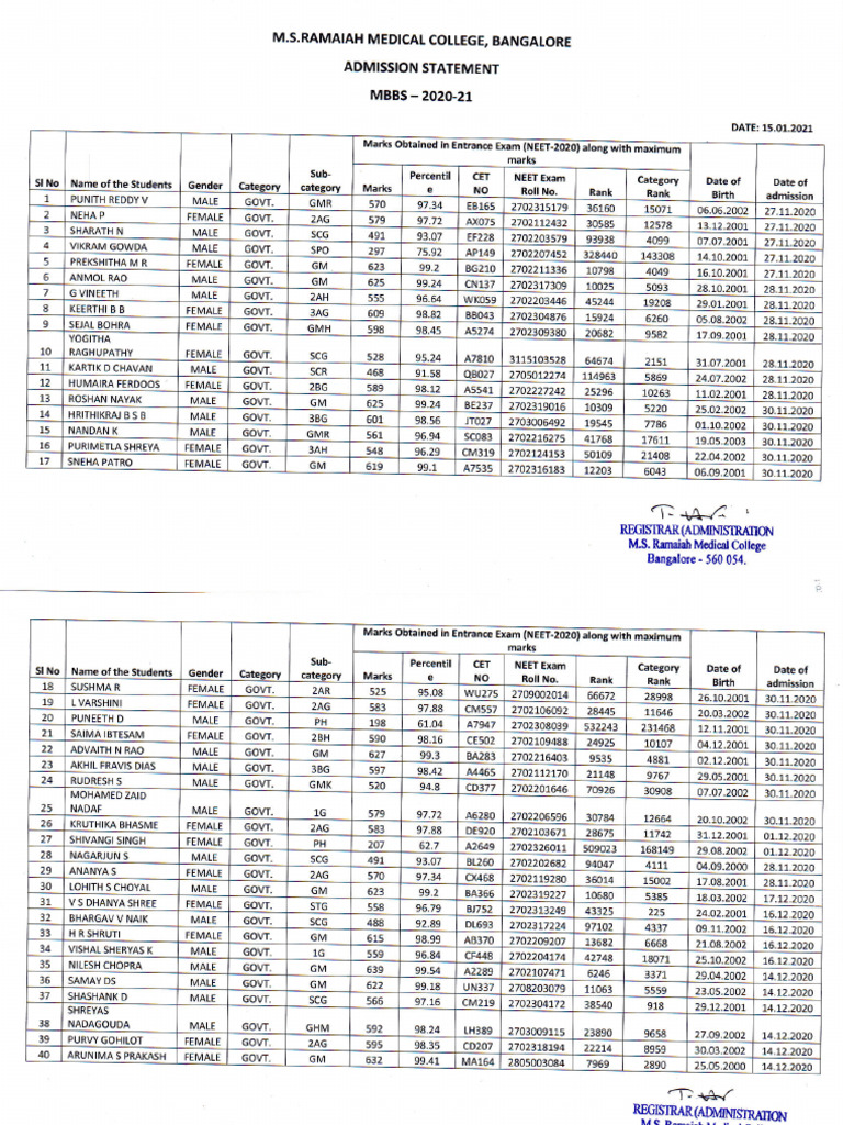 U2020 | PDF