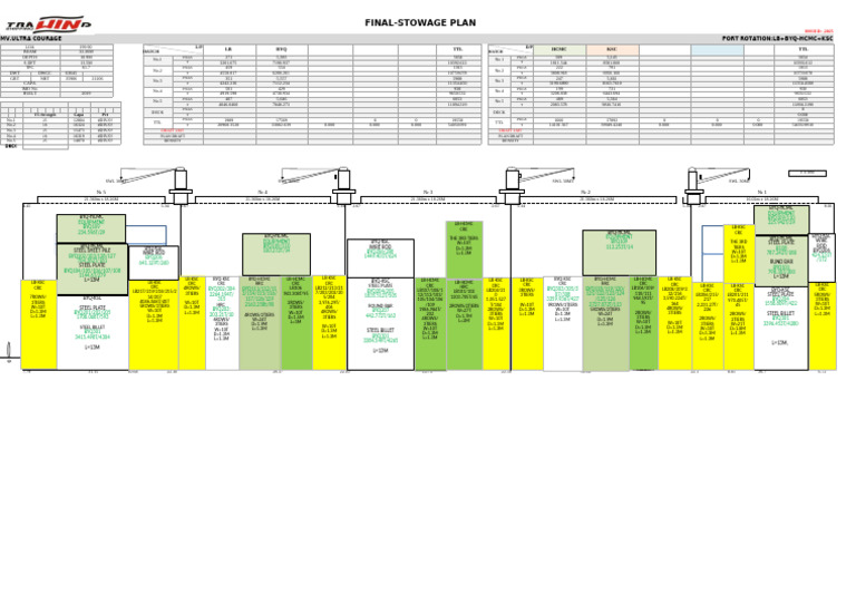 MV Ultra Courage Stowage Plan | PDF