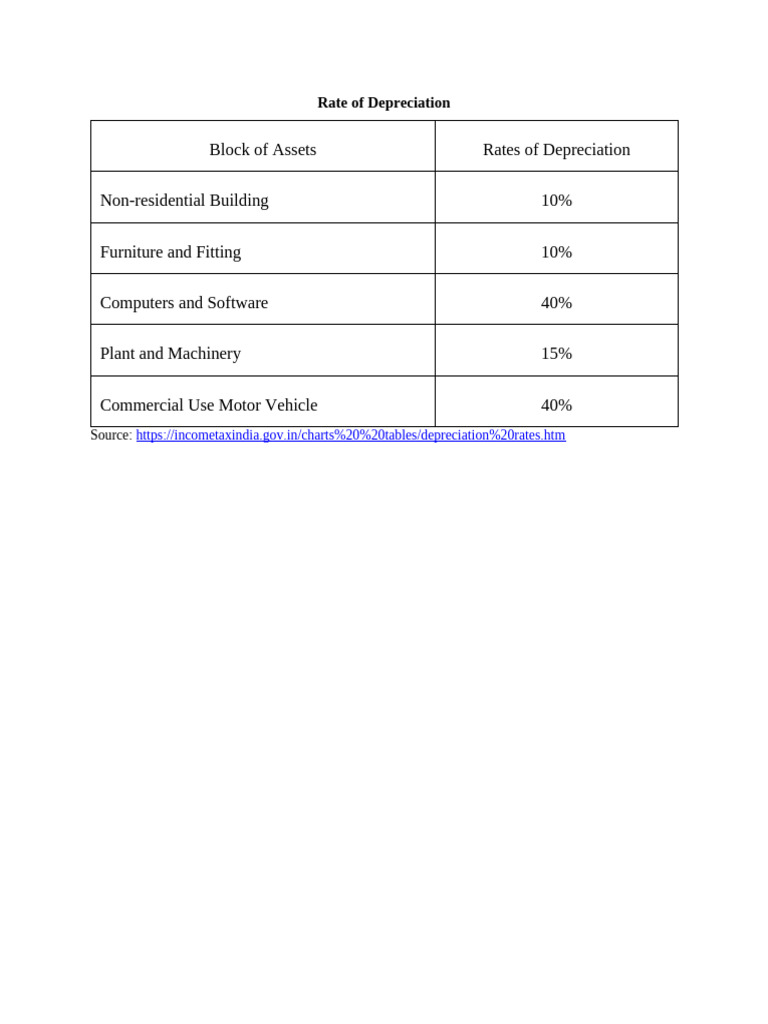Depreciation Rates for Assets | PDF