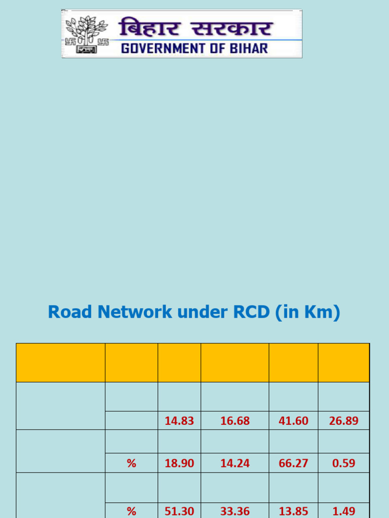 RCD Bihar at A Glance 2018 | PDF | Road Infrastructure | Road Transport