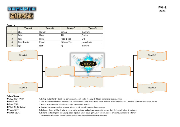 E Sport (MLBB 2024) Fsi 2 | PDF