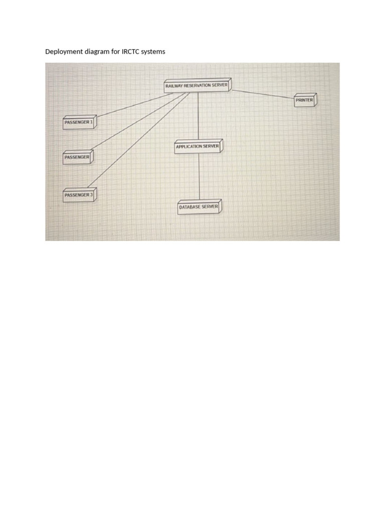 Deployment Diagram For IRCTC Systems | PDF