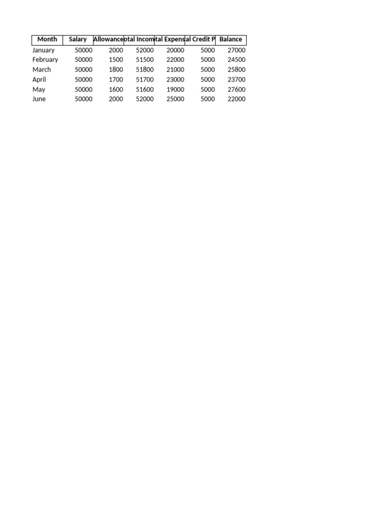 Salary Credit Expense Tracker | PDF