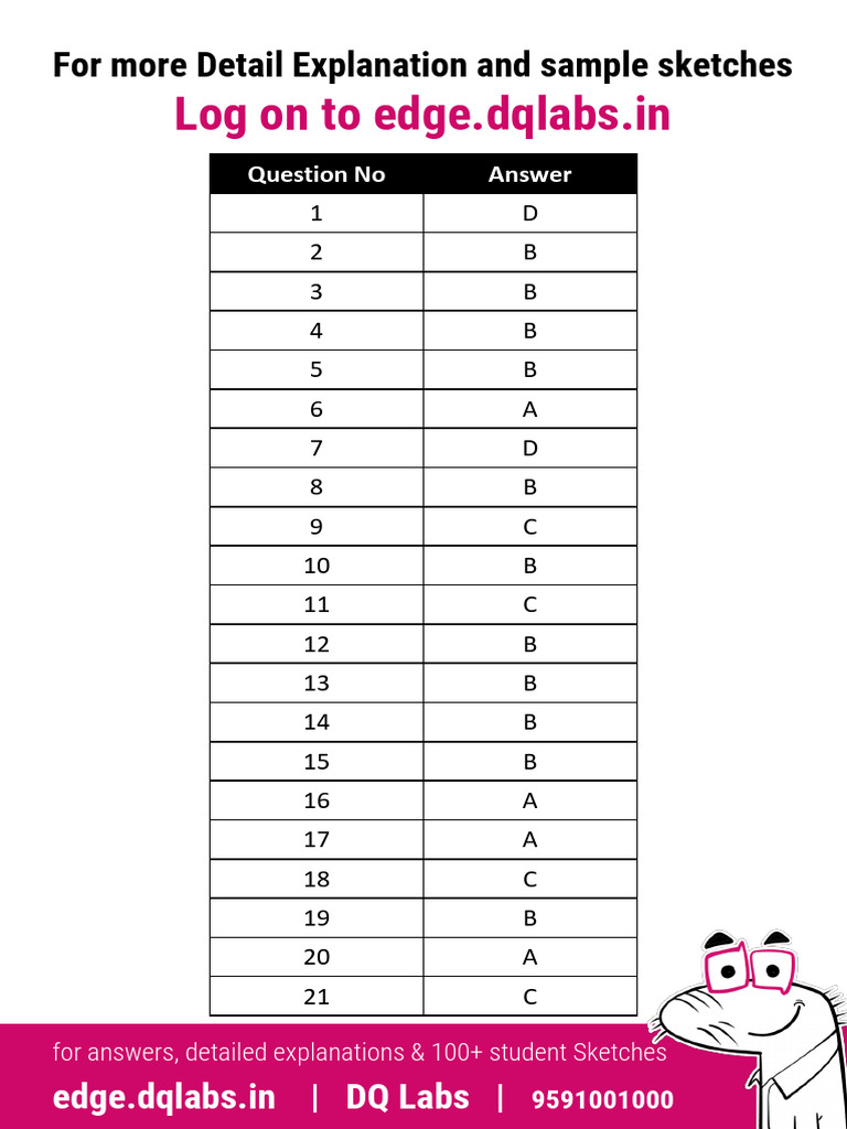 NID 2020 Question Paper Answers | PDF