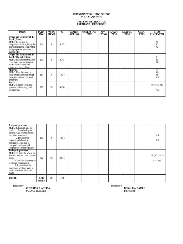 TOS in EARTH and LIFE SCIENCE | PDF | Igneous Rock | Rock (Geology)