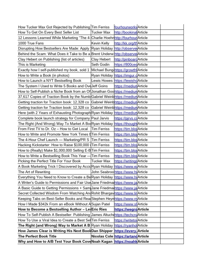 Articles To Pull | PDF