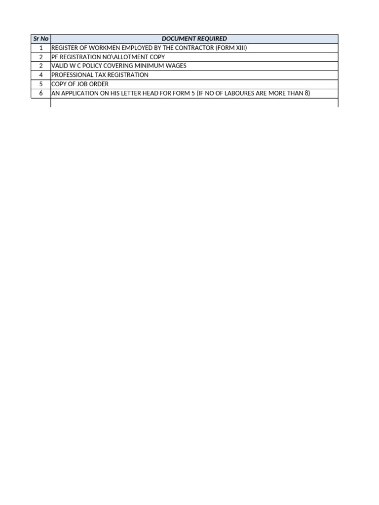 Checklist - Compliances 1 | PDF | Overtime | Business Ethics