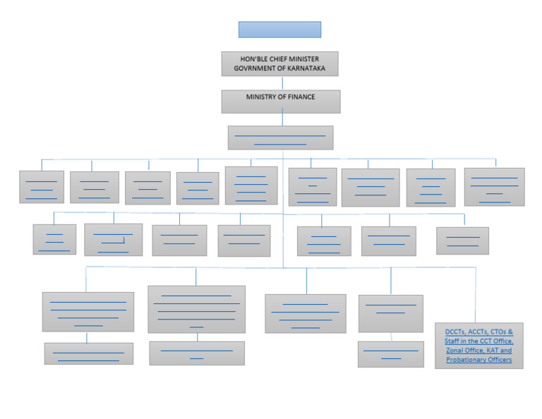 E Hyperlink Organization Chart | PDF