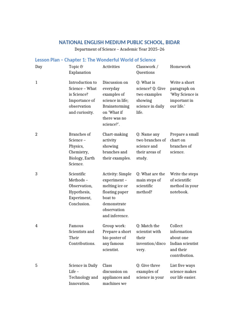 Lesson Plan - Chapter 1 The Wonderful World of Science | PDF | Science ...
