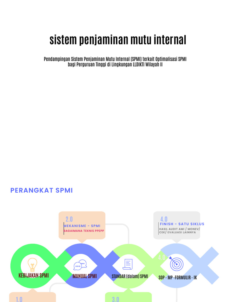 SPMI - 2025 | PDF