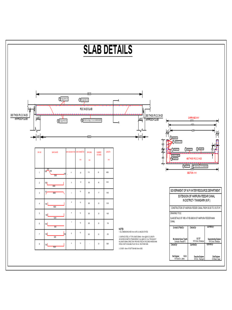 Slab Details of VRB at Rd-5680 | PDF