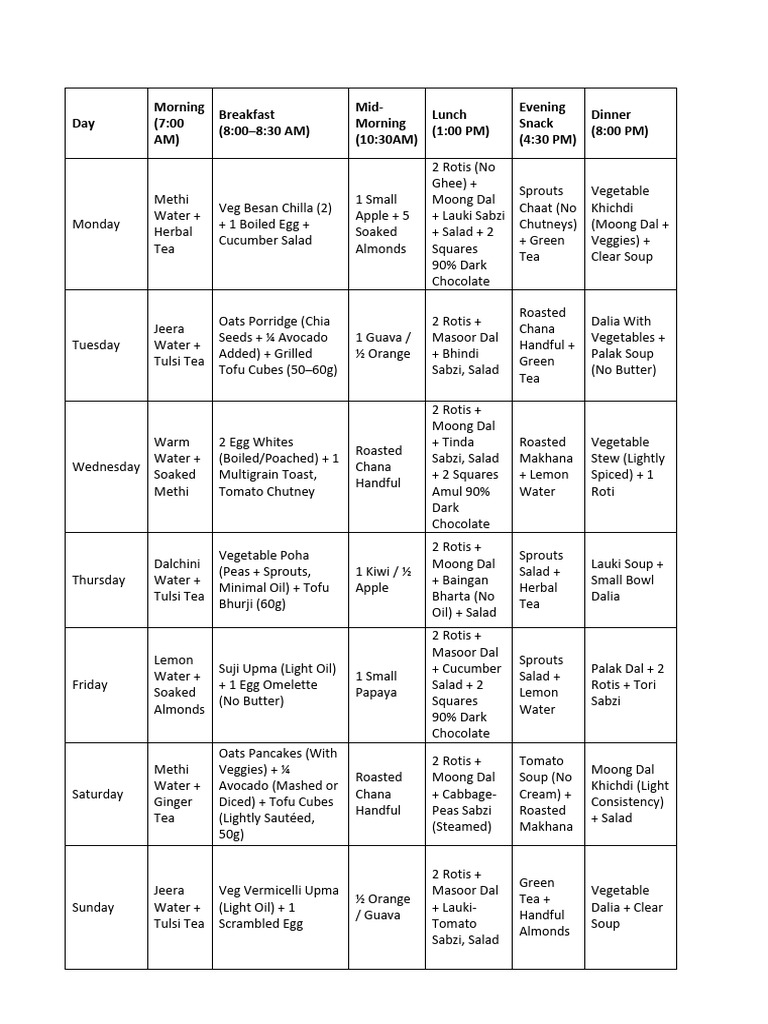 Diet Chart v3 | PDF