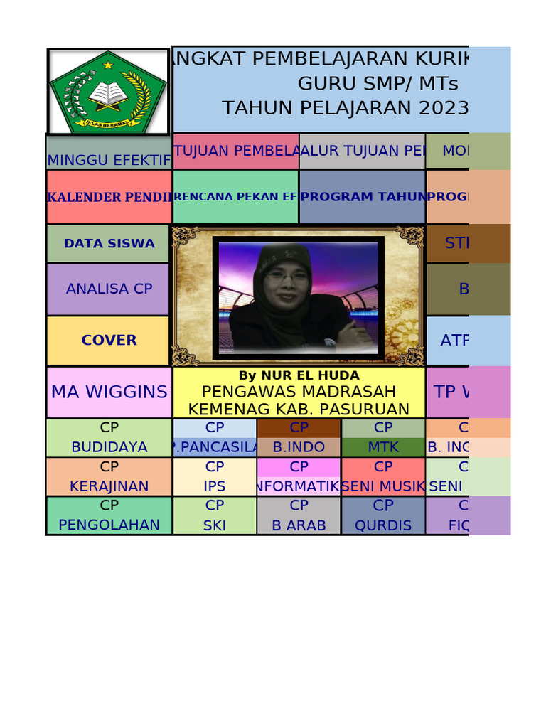 Perangkat Ajar Mts Kumer - Master | PDF