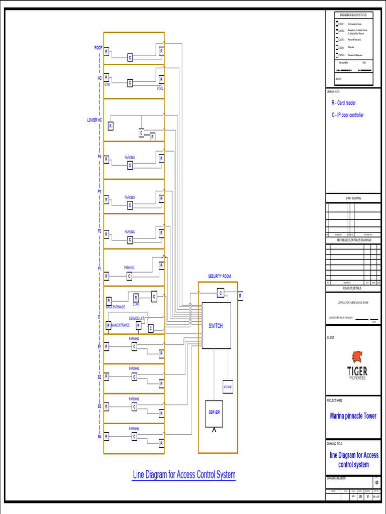 Access Control System Line Diagram | PDF