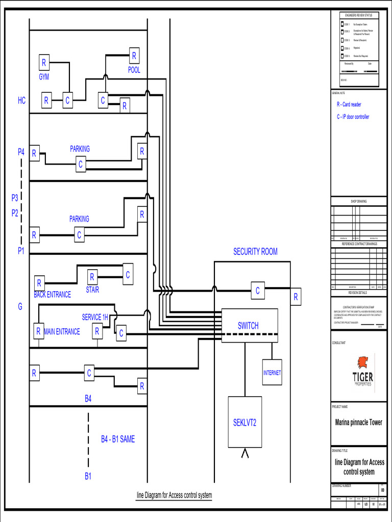 Line Diagram For Access Control System | PDF
