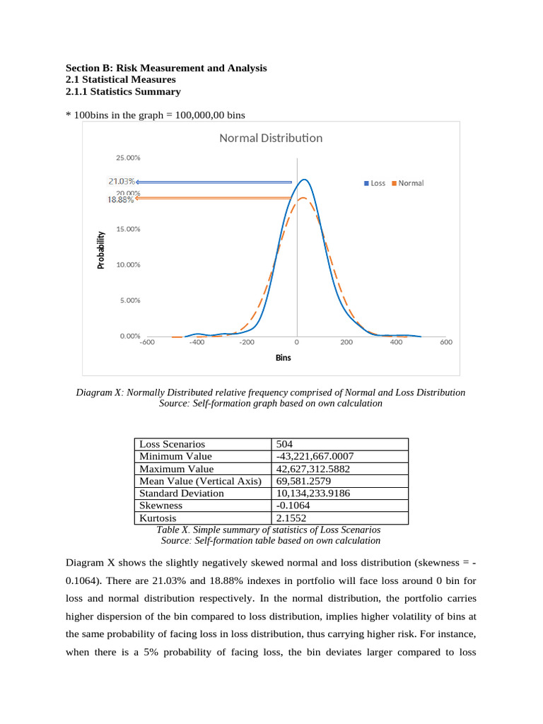 Risk Management Section B | PDF | Value At Risk | Normal Distribution