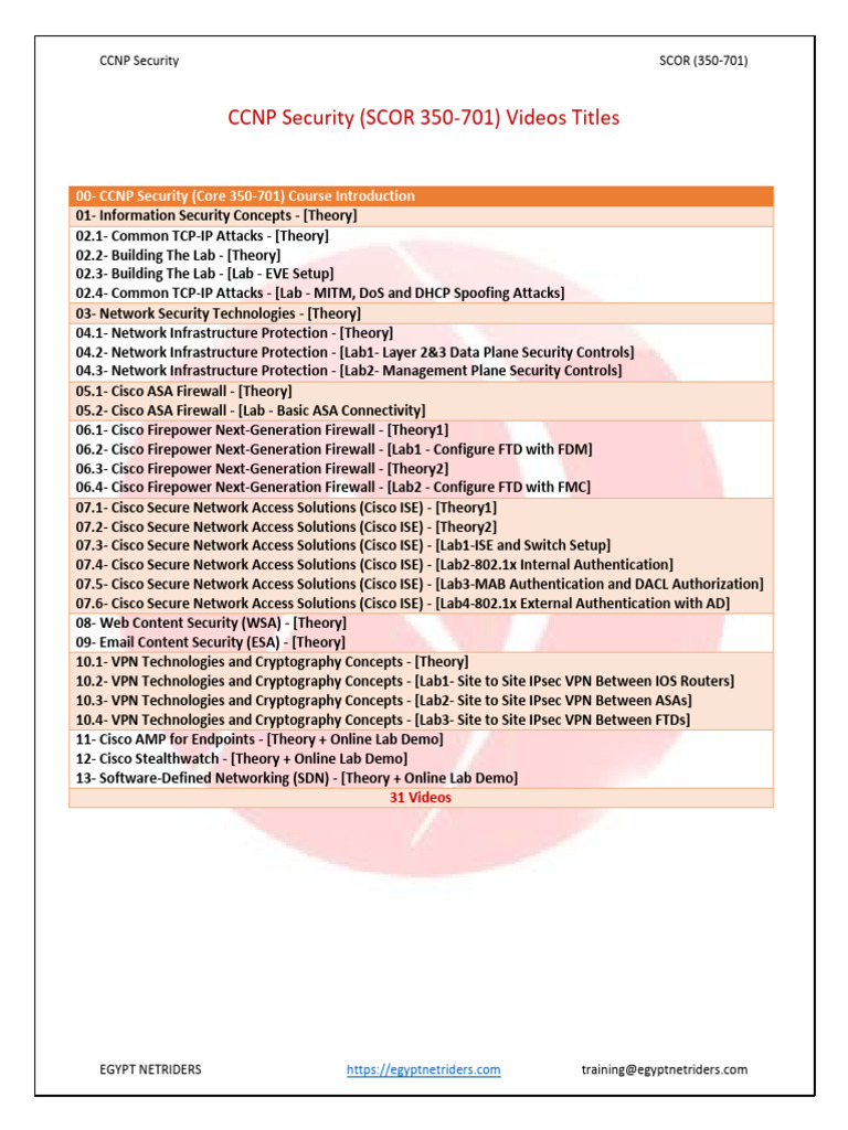 CCNP Security (SCOR 350-701) Videos Titles | PDF