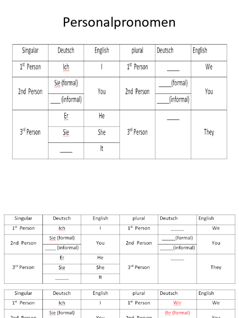 Understanding German Personal Pronouns | PDF
