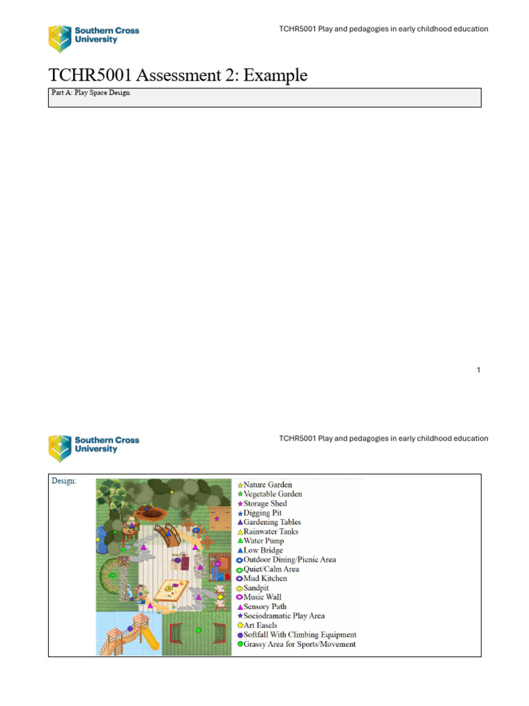 Assessmnet 2 Digital Task - Example For Blackboard | PDF | Early ...