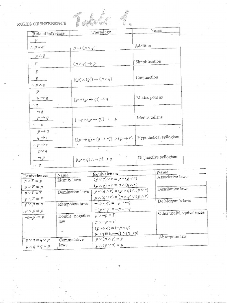 Rules of Inference | PDF
