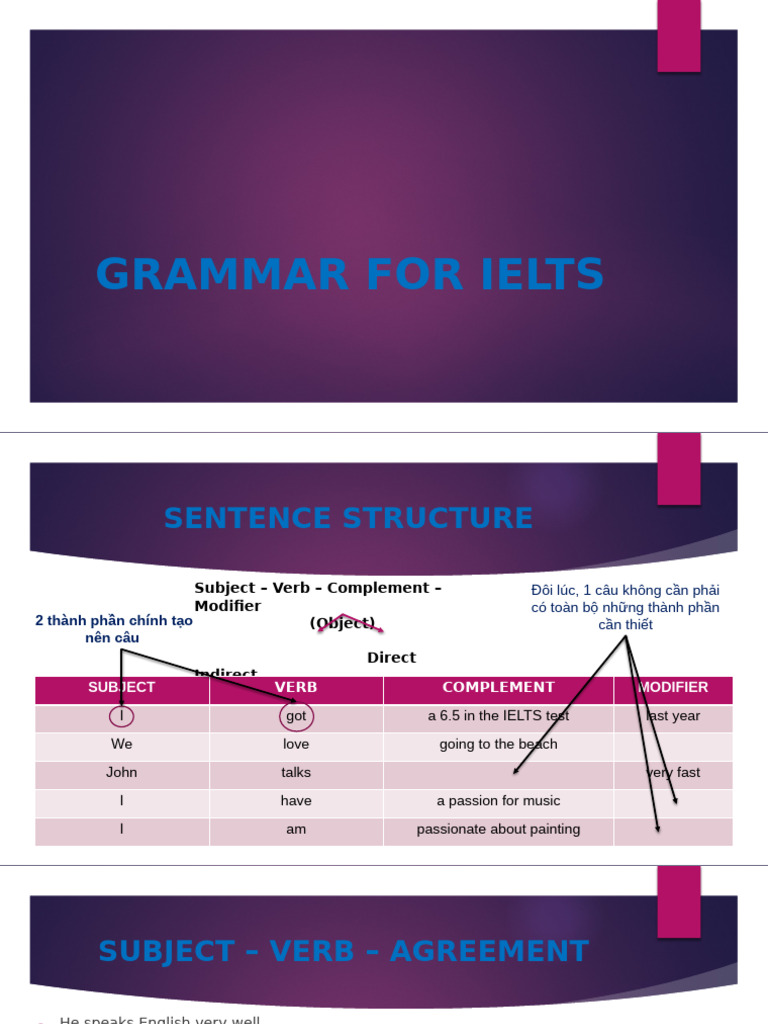 Grammar | PDF | Grammar | Syntax