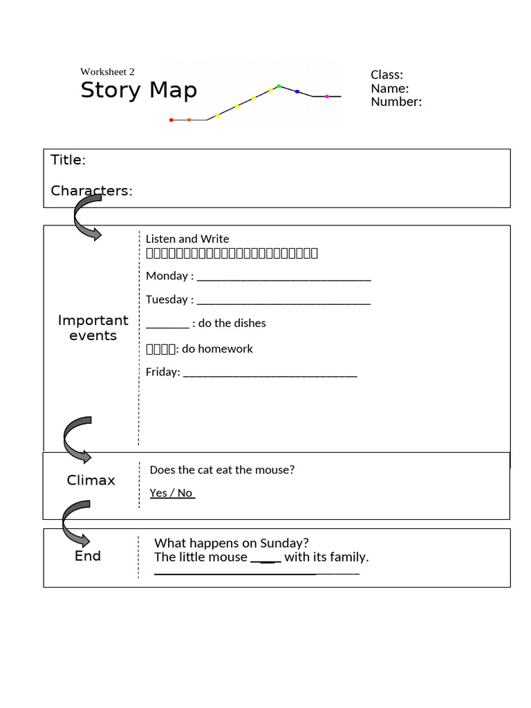 Story Map Worksheet for Kids | PDF