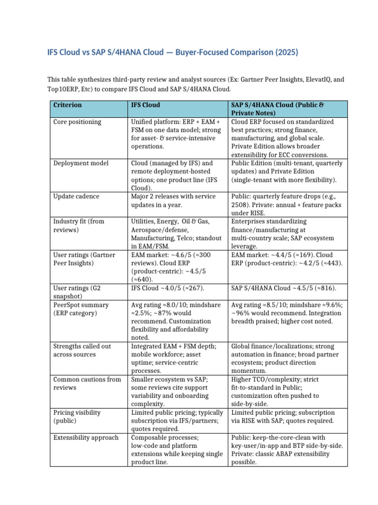 IFS Cloud vs SAP S/4HANA: 2025 Comparison | PDF | Enterprise Resource ...